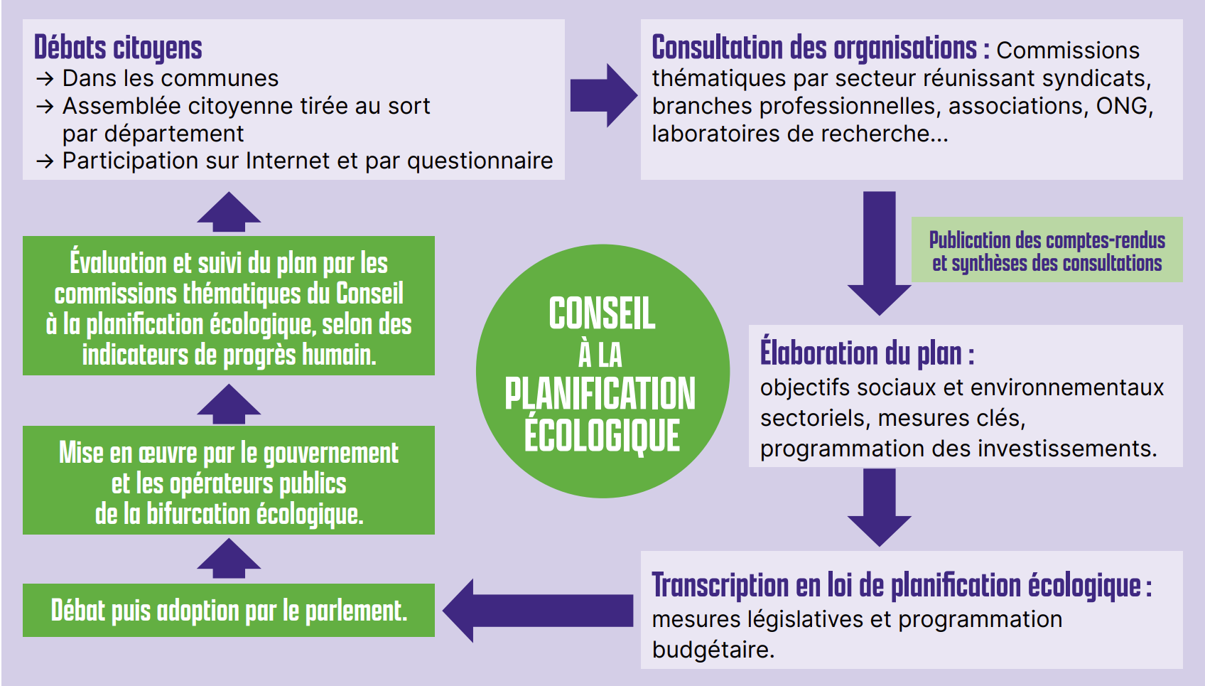 Comment nous allons : mettre en œuvre la règle verte par la ...